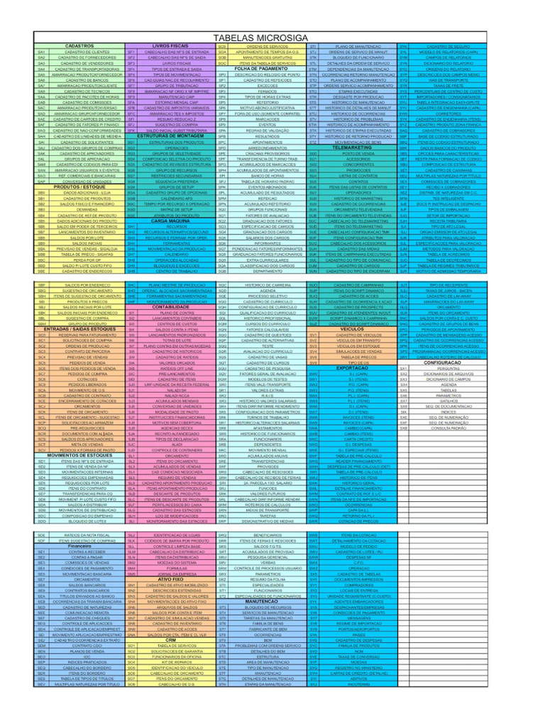 Tabelas Protheus | PDF