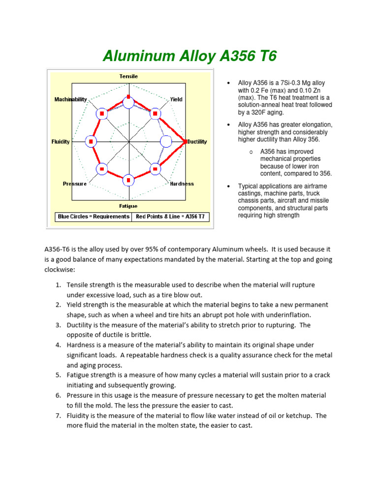 A356 Aluminum Wheel Facts | PDF | Heat Treating | Casting