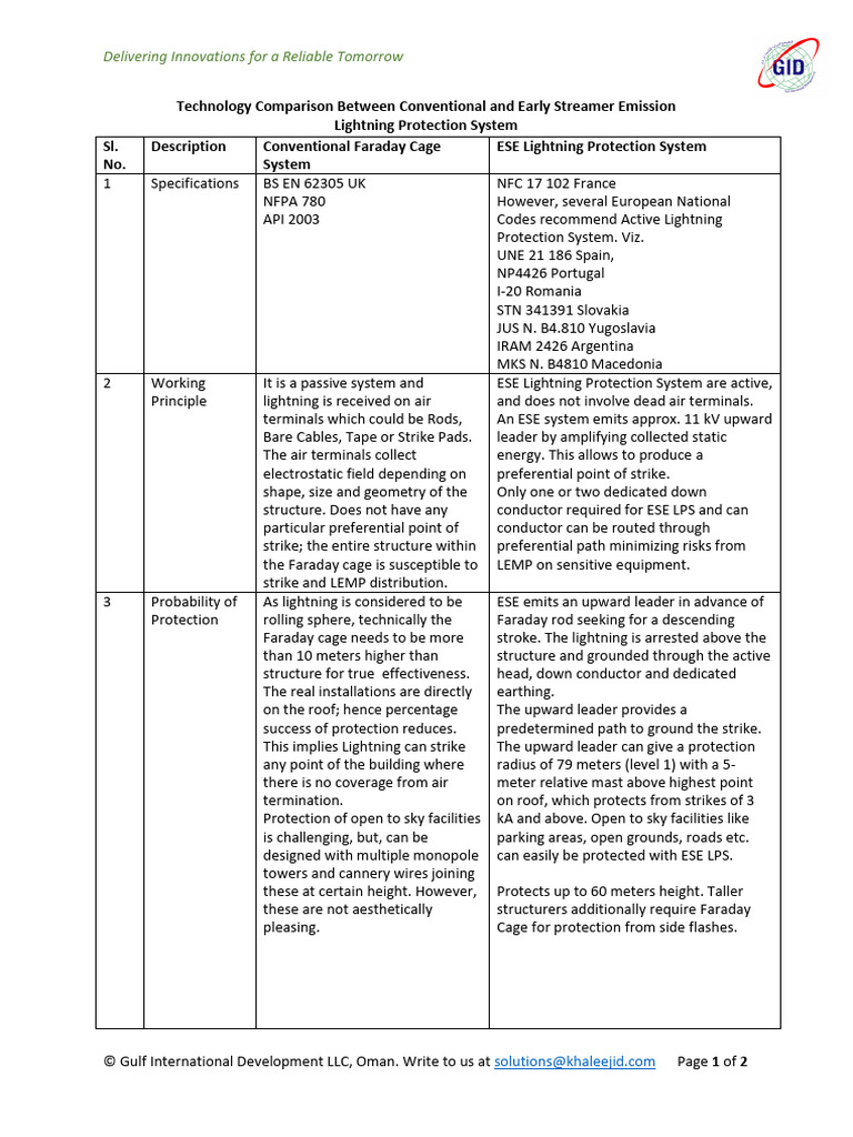 Technology Comparison Between Conventional & ESE LPS | PDF | Electrical ...