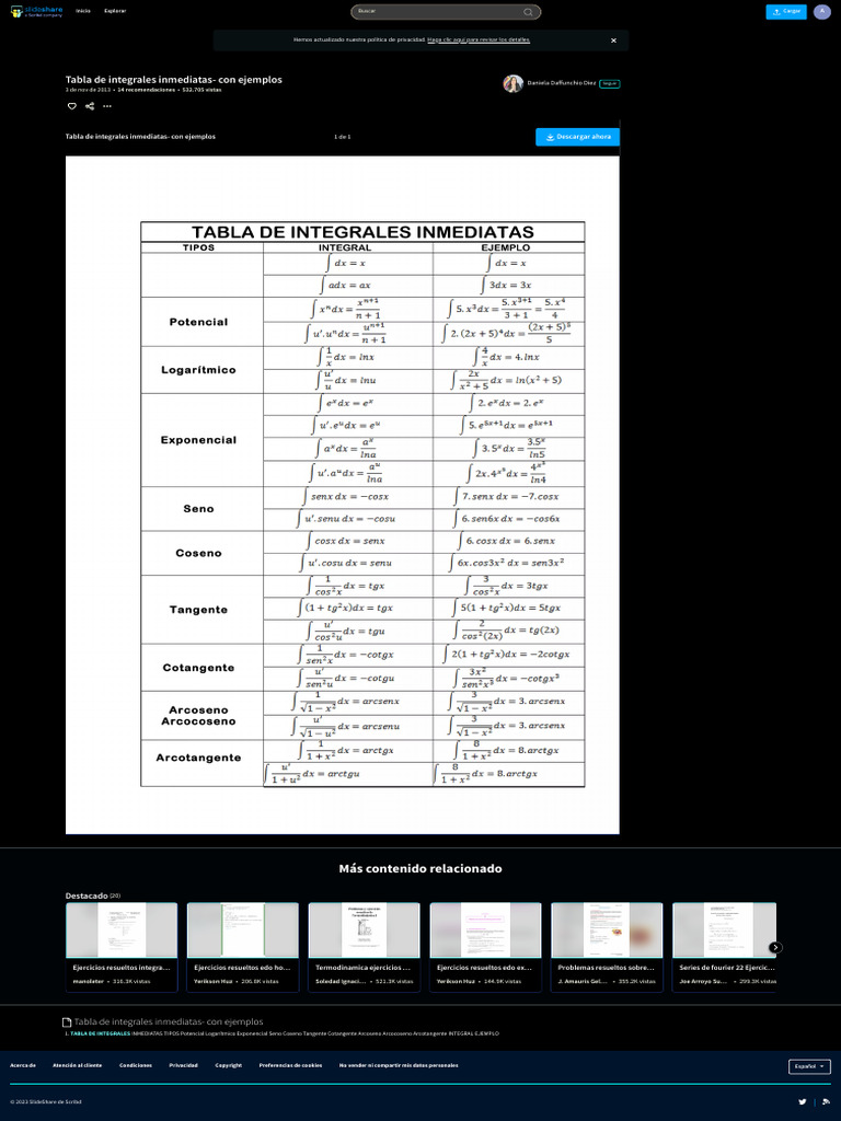 Tabla de Integrales Inmediatas - Con Ejemplos | PDF | Funciones y ...