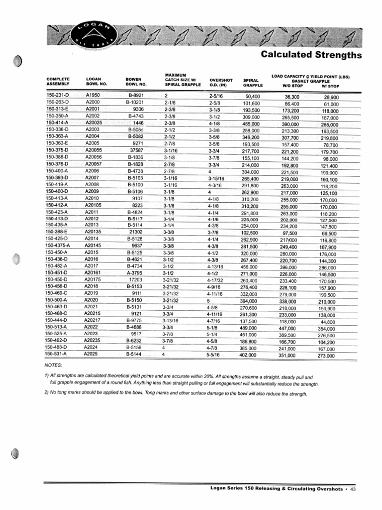 Logan - Overshot Grapple Strength Chart For Ser 150 | PDF