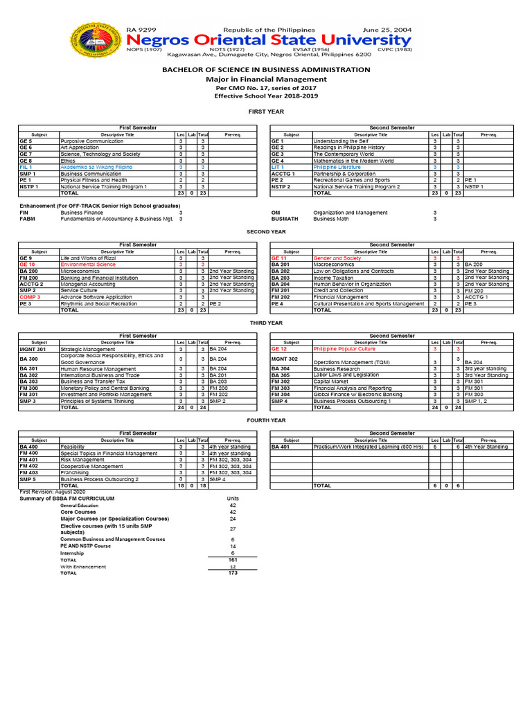Bsba FM | PDF | Economies | Business