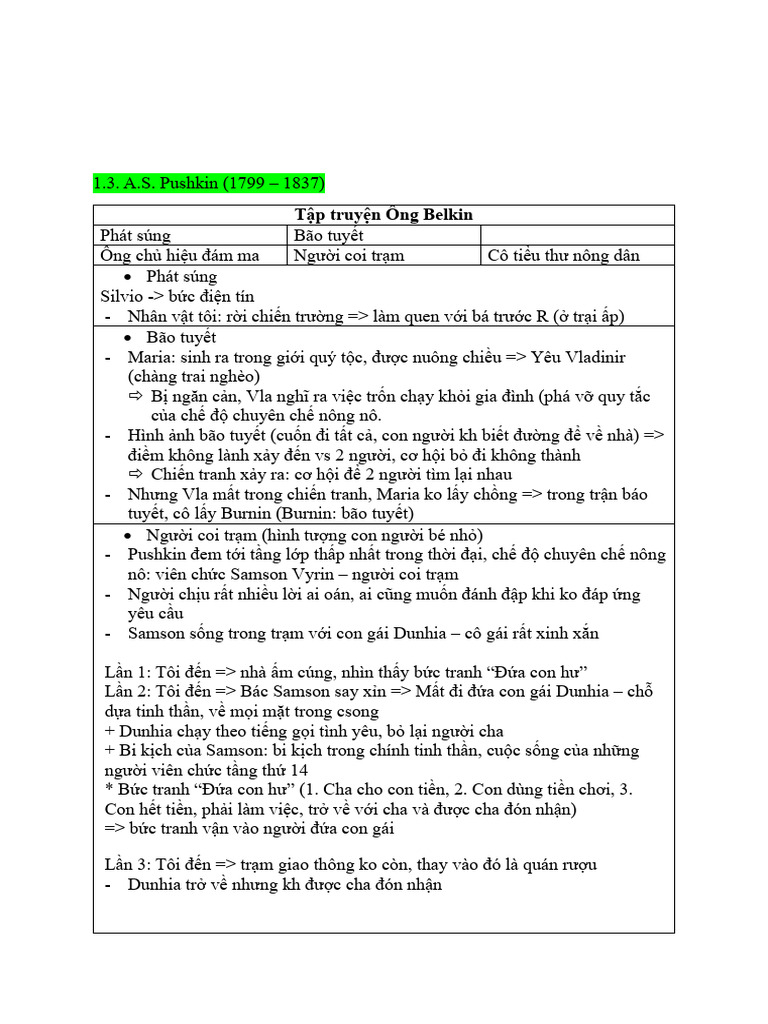 Đề cương VH NGA | PDF