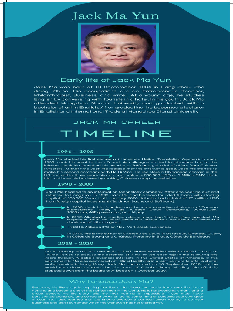 Jack Ma Infographic Poster KI 4 KD 3 Project | PDF | Alibaba Group | China