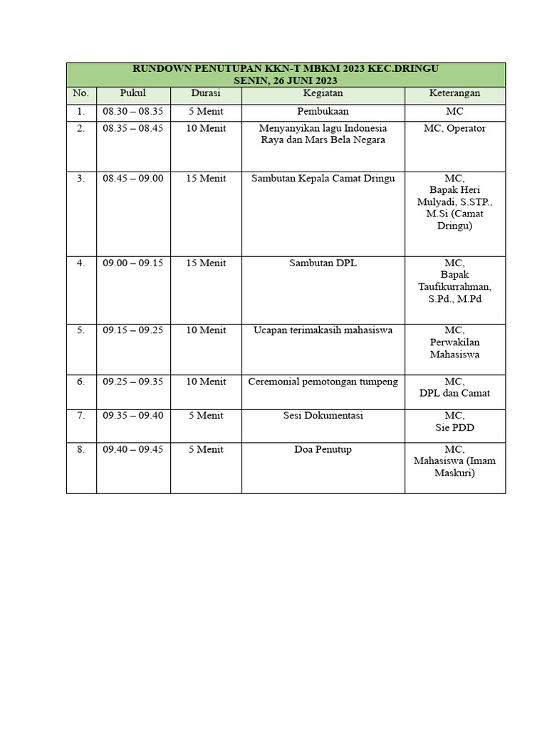 Rundown Penutupan KKN | PDF