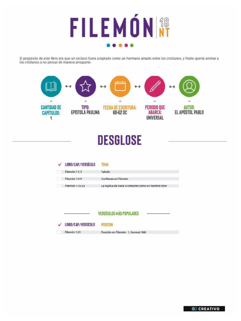 Carta A Filemón 1 | PDF