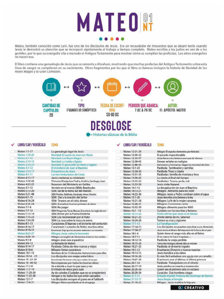 Mateo | PDF