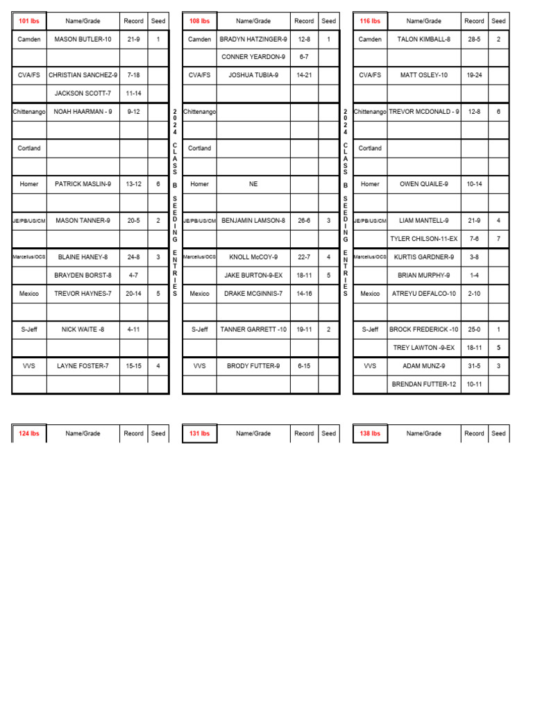 2024 Section III Class B Boys Wrestling Seeds | PDF