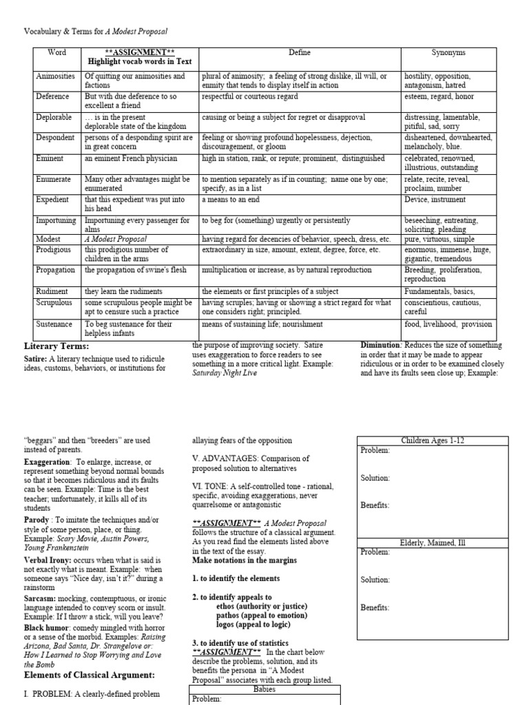 Worksheet For A Modest Proposal | PDF | Irony