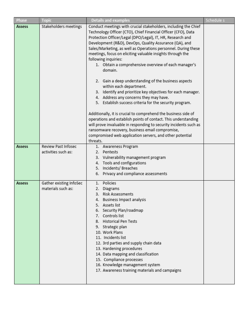 CISO Roadmap | PDF | Information Security | Risk