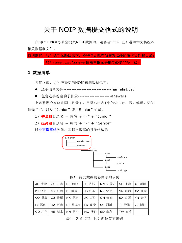 关于NOIP数据提交格式的说明2015 10 28 11 - 04 - 53 | PDF