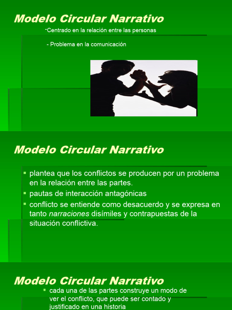 Modelo Circular Narrativo | PDF | Mediación | Teoría