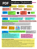 Manejo da Hipercalemia em Emergência | PDF | Hipoglicemia ...