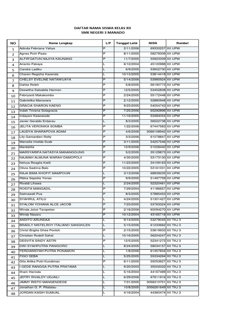 Data Kelas Xii Ta 2022 2023 Pdf