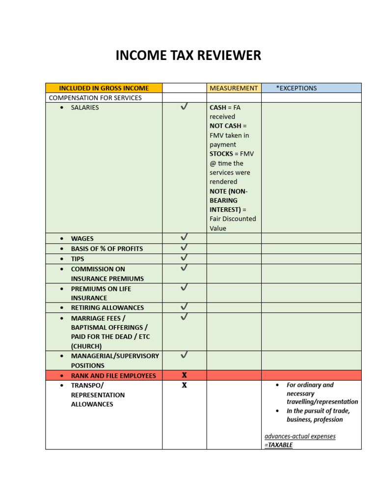 INCOME TAX REVIEWER Inclusion and Exclusion in Gross Income | PDF