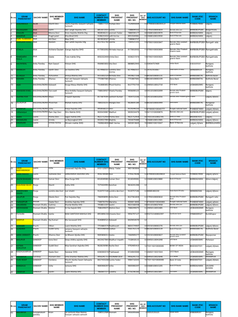 NRLM | Download Free PDF | Banking | Economy Of India