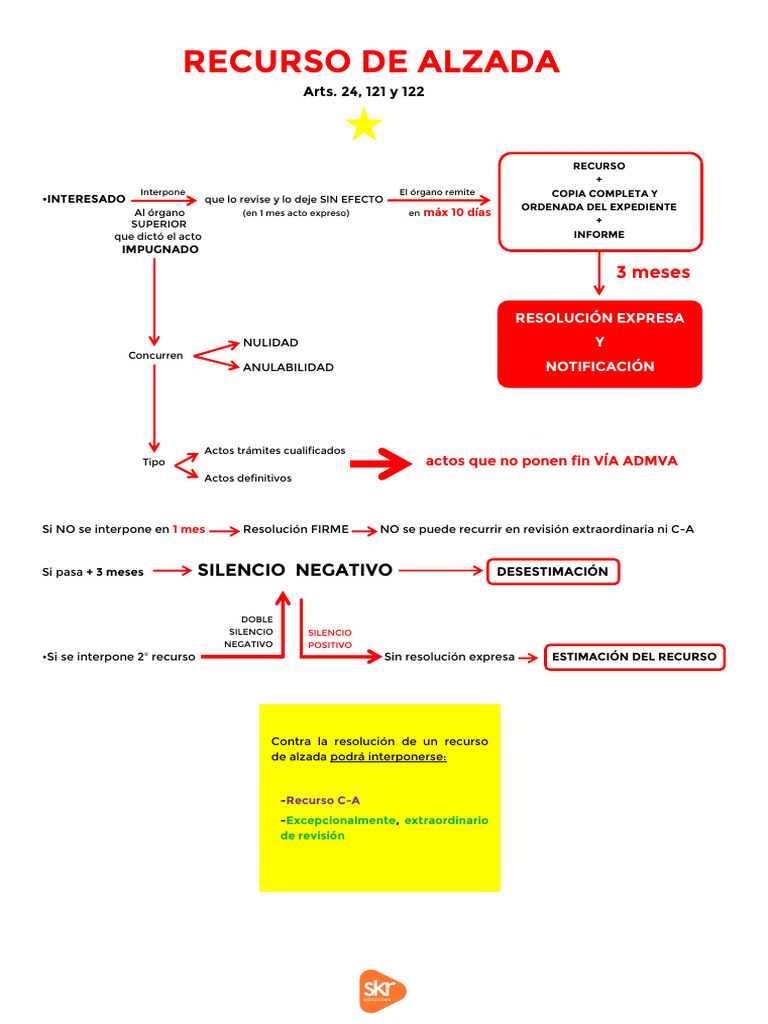 Esquema Tema 3 B1 | PDF | Sentencia (ley) | Justicia