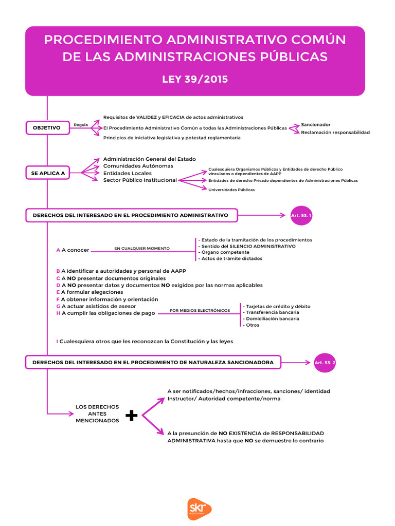 Esquema Tema 2 B1 | PDF | Gobierno | Justicia