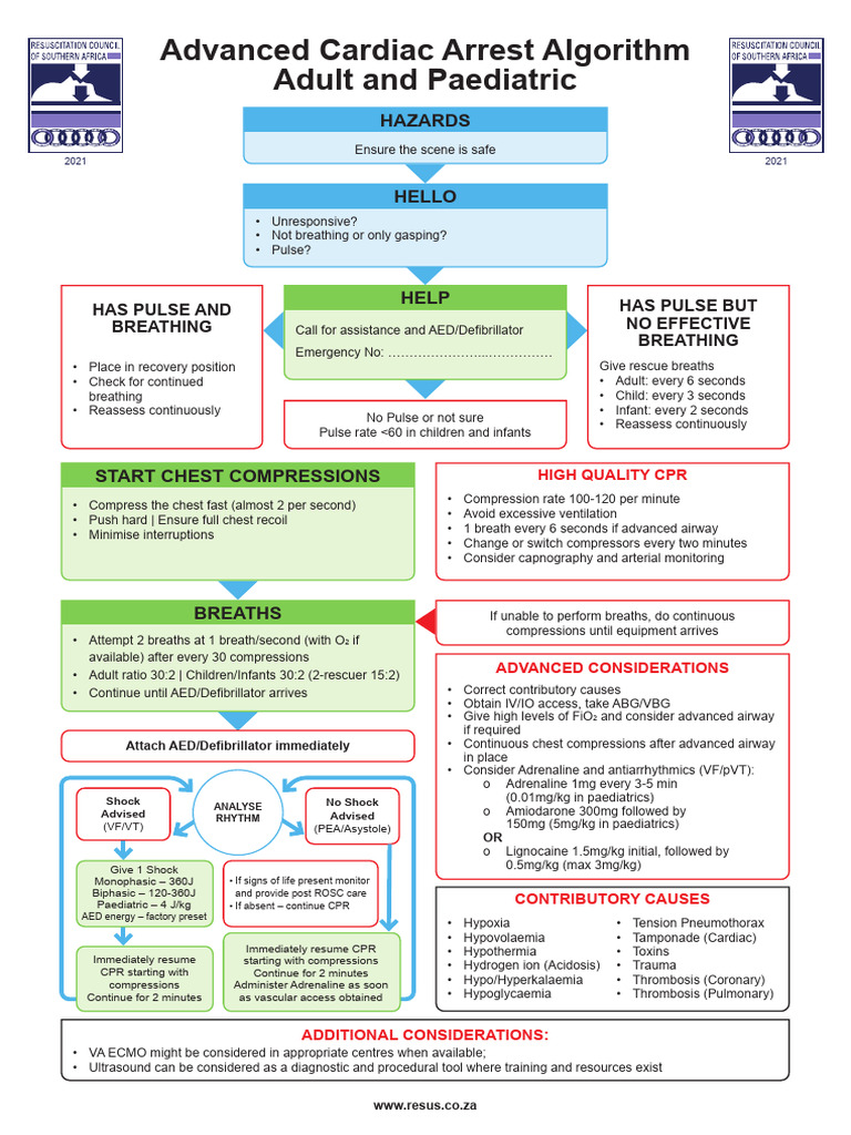 Aca Algorithm - Adult and Paediatric | PDF