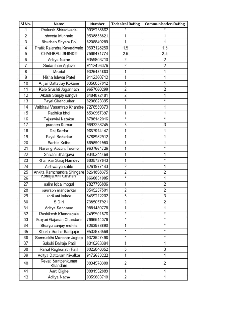 M26 Pre-Mock Rating | PDF