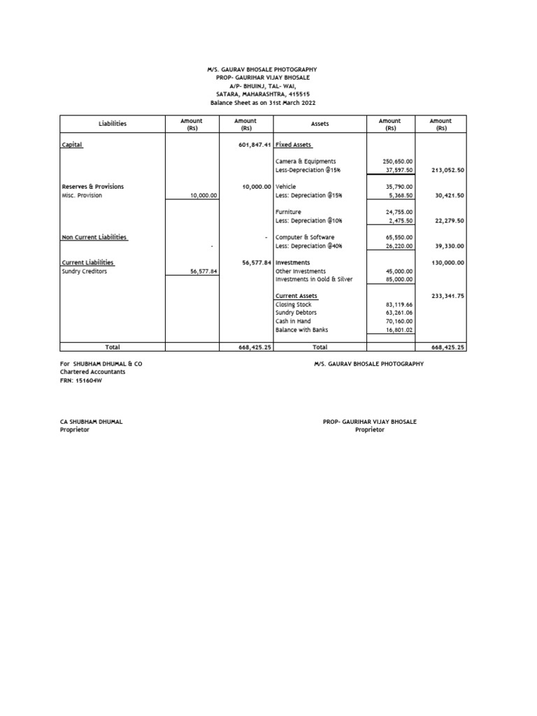 BS & PL 2021-22 | PDF | Depreciation | Expense