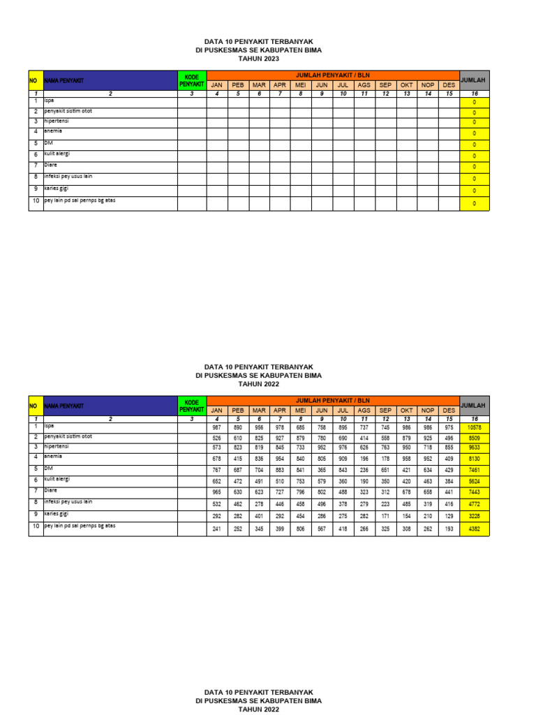 Data 10 Penyakit Terbanyak 2023 | PDF