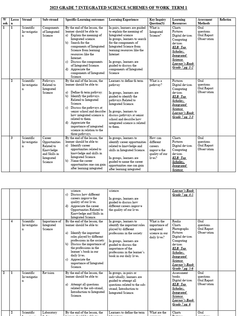 Grade 7 Term 1 Integrated Science Schemes | PDF | Measurement | Volume