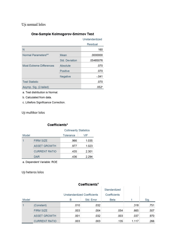 Tabel Hasil Olah Data Lagi Pdf Coefficient Of Determination Errors And Residuals