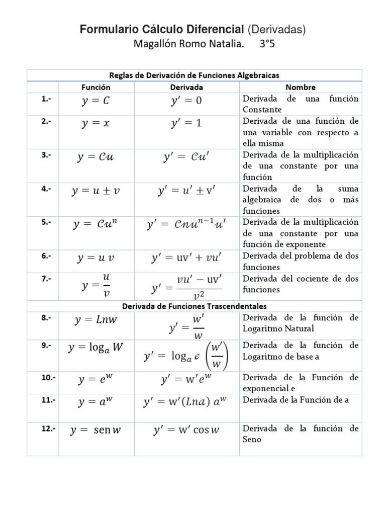 Derivadas | PDF | Derivado | Conceptos matemáticos