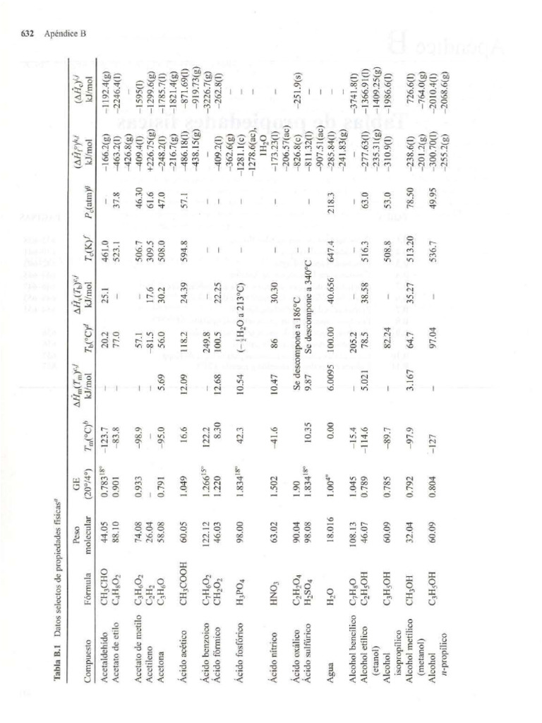 TABLA B.1 Prop Fisicas | PDF