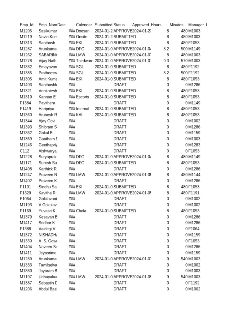 TimeSheet Report 01 2024 | PDF