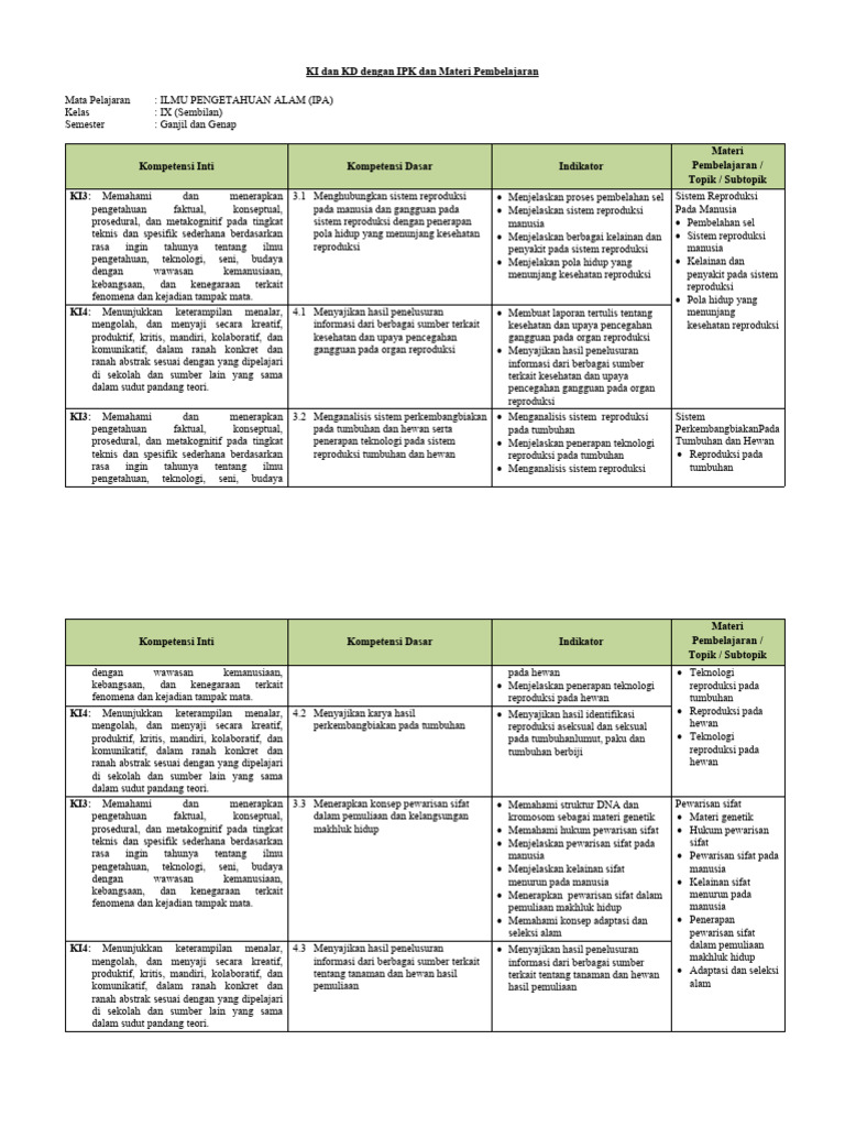 KI DAN KD Kelas 9 | PDF | Sains & Matematika