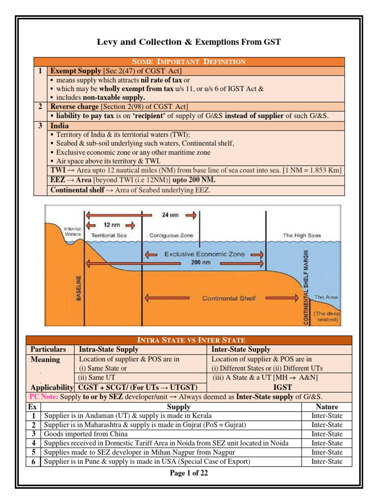 Levy and Collection of Tax | PDF