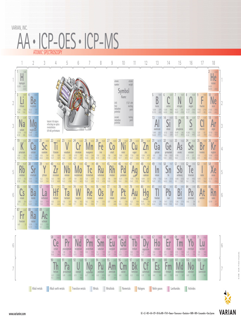 Isotope Poster | PDF | Silicon | Periodic Table