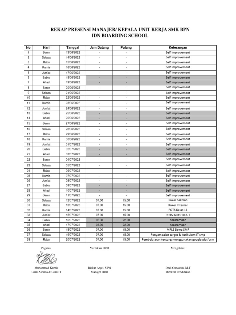 Format Rekap Presensi Atasan Unit Kerja (Muhammad Kurnia) | PDF