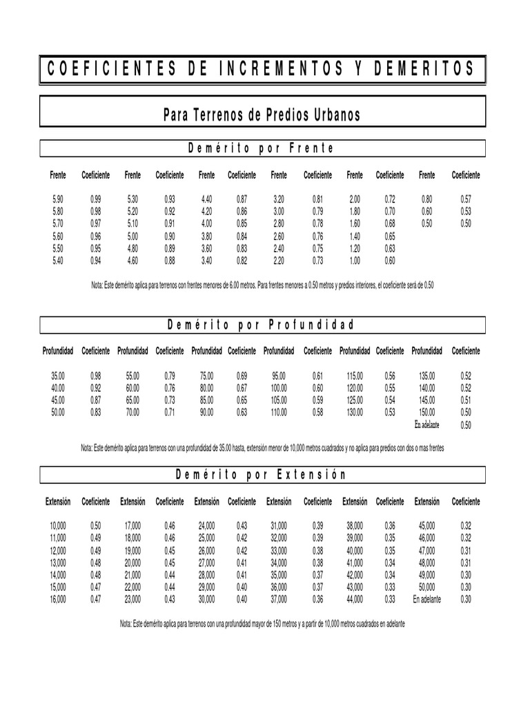 Coeficientes de Incremento y Demeritos | PDF