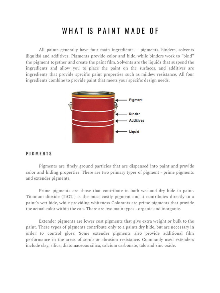 Paint Composition Explained | PDF | Career & Growth | Art