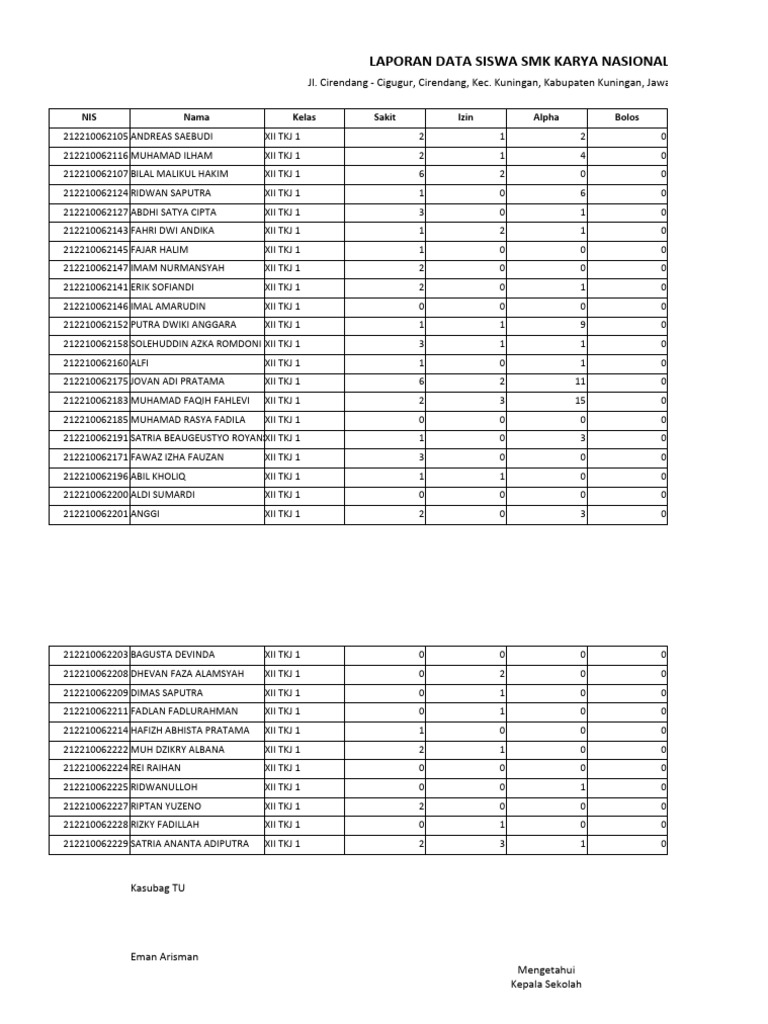 Laporan Kehadiran Siswa | PDF