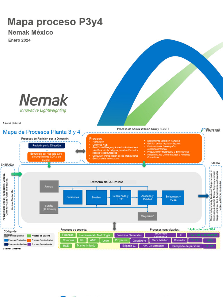 Mapa de Procesos R1 | PDF | Economias | Business