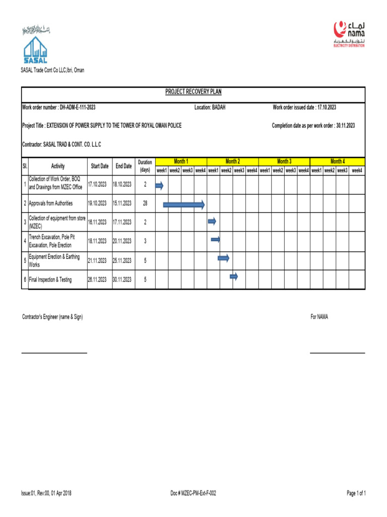 Execution Plan-ADM | PDF