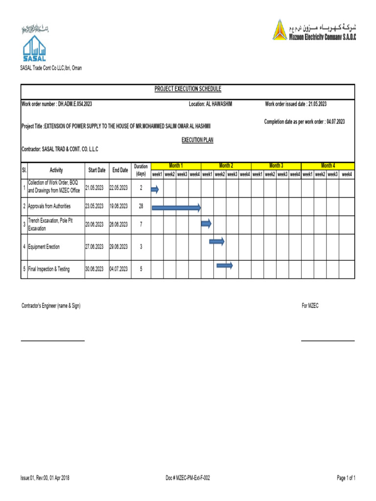 Execution Plan | PDF