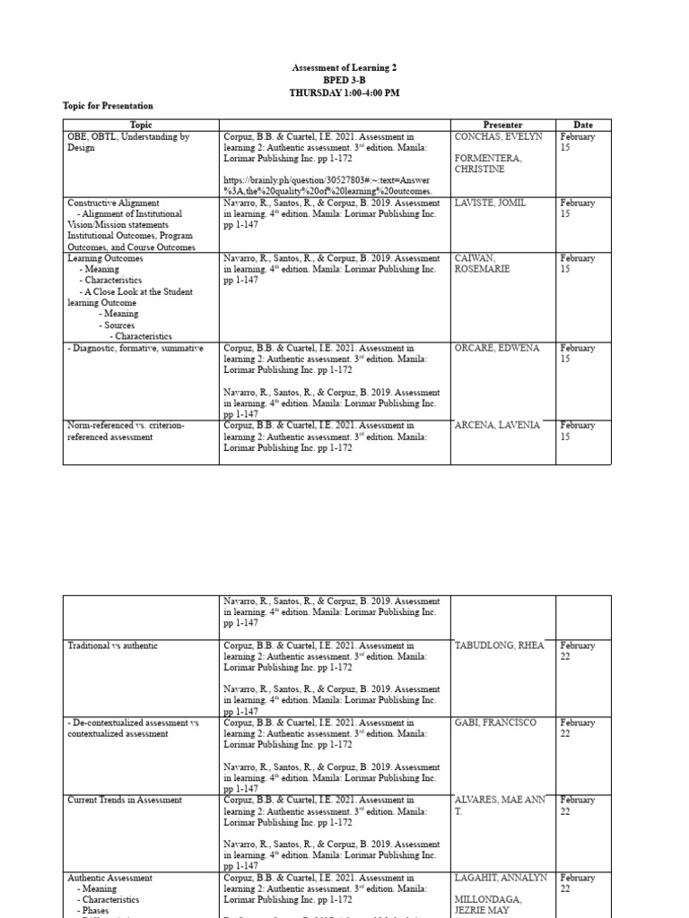 Assessment 2 List of Topics BPED 3 B 1 | PDF