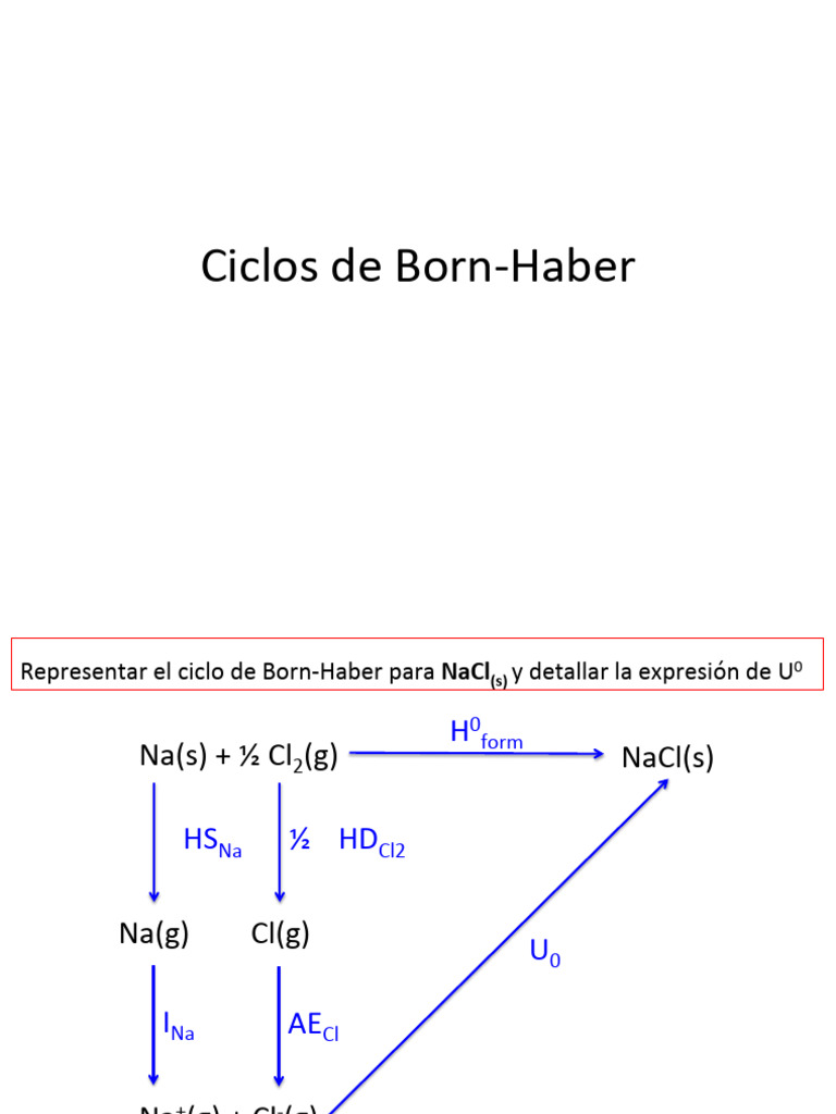 Ejercicios Resueltos Ciclos de Born-Haber | PDF