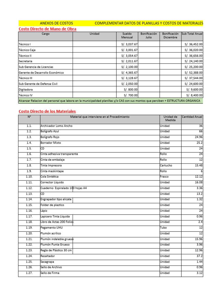 Costos Modificado | PDF