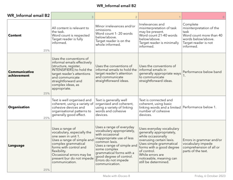 Rubric WR Informal Email B2 | PDF | Word | Vocabulary