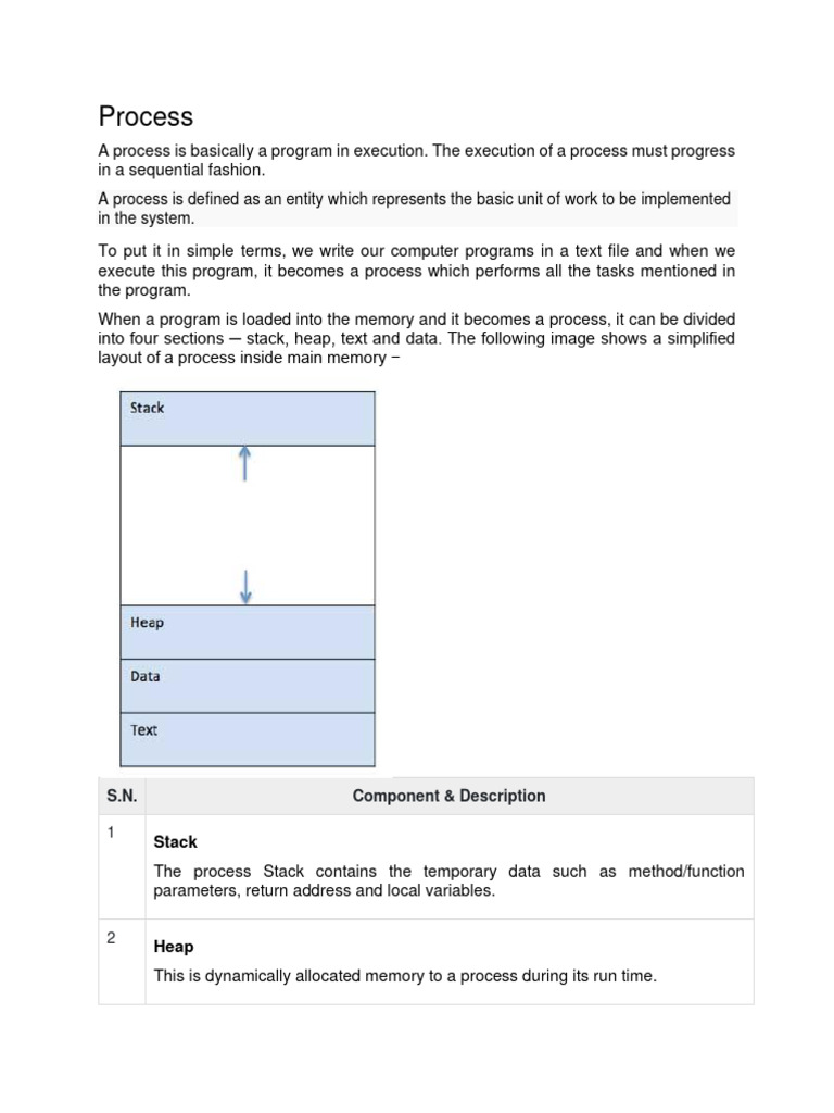 Unit Ii Pdf Process Computing Scheduling Computing 8247