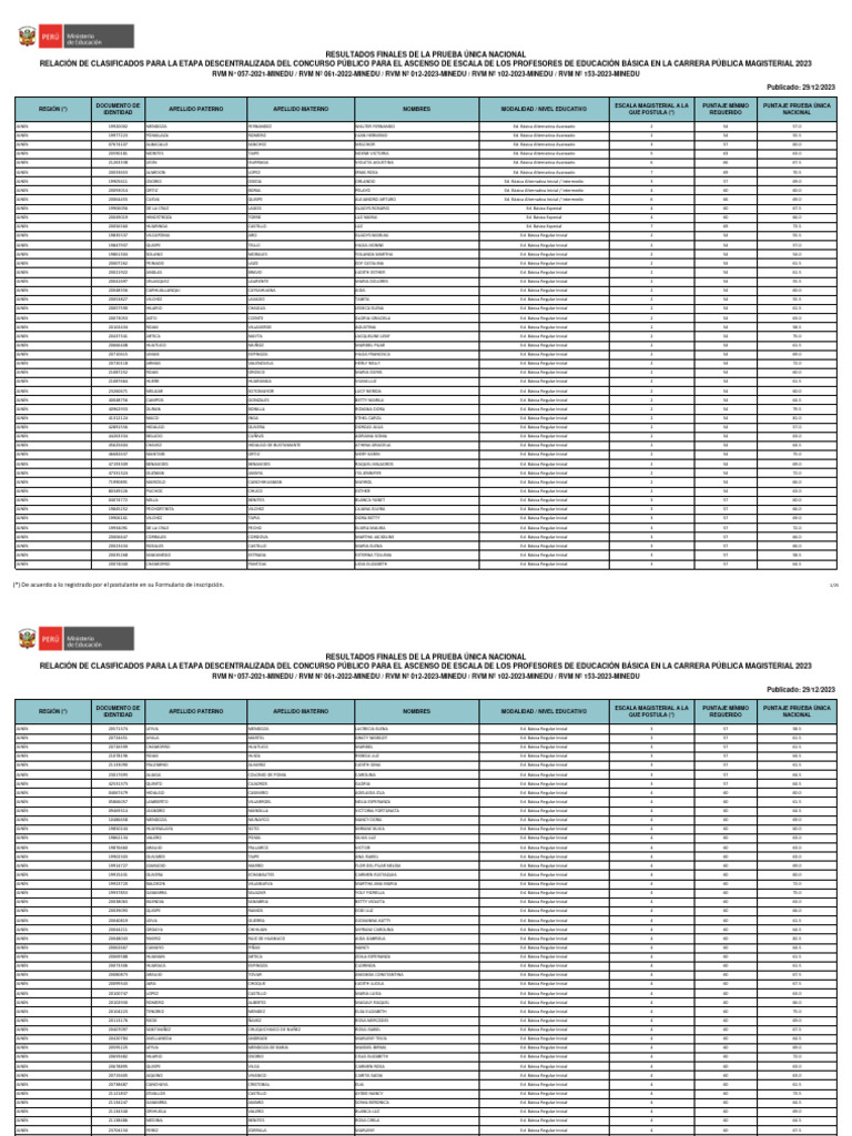 Ascenso 23 - IV JUNIN | PDF