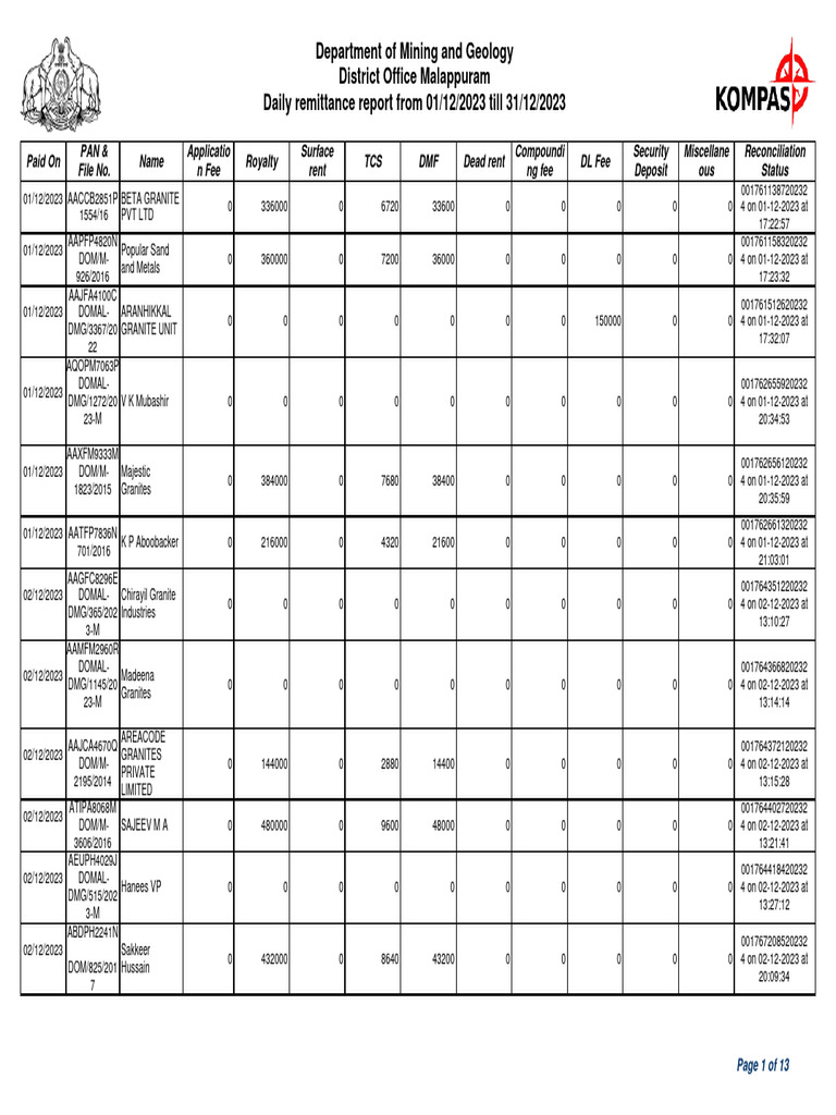 Malappuram Mining Daily Remittance Report | PDF