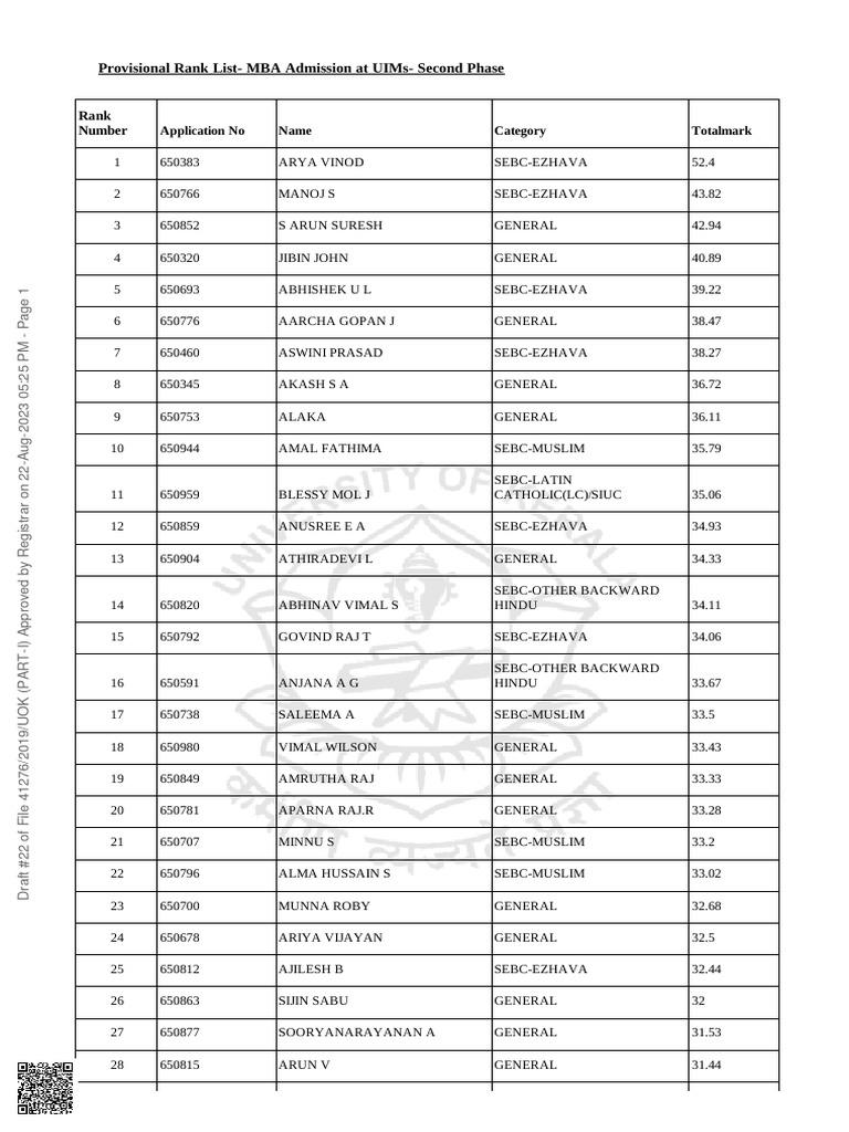 Ranklist2023 - 2 (2) DNJD | PDF