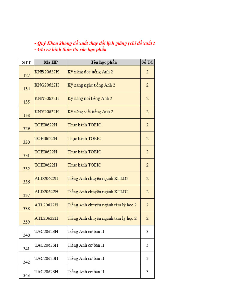 KNN-Phân Công HK2 (2023-2024) | PDF